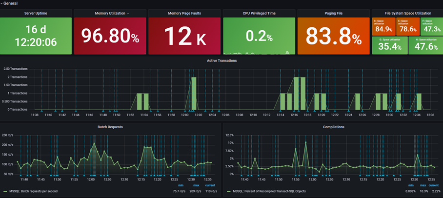 Zabbix İle Mssql Server Monitoring İnanç Delibalta
